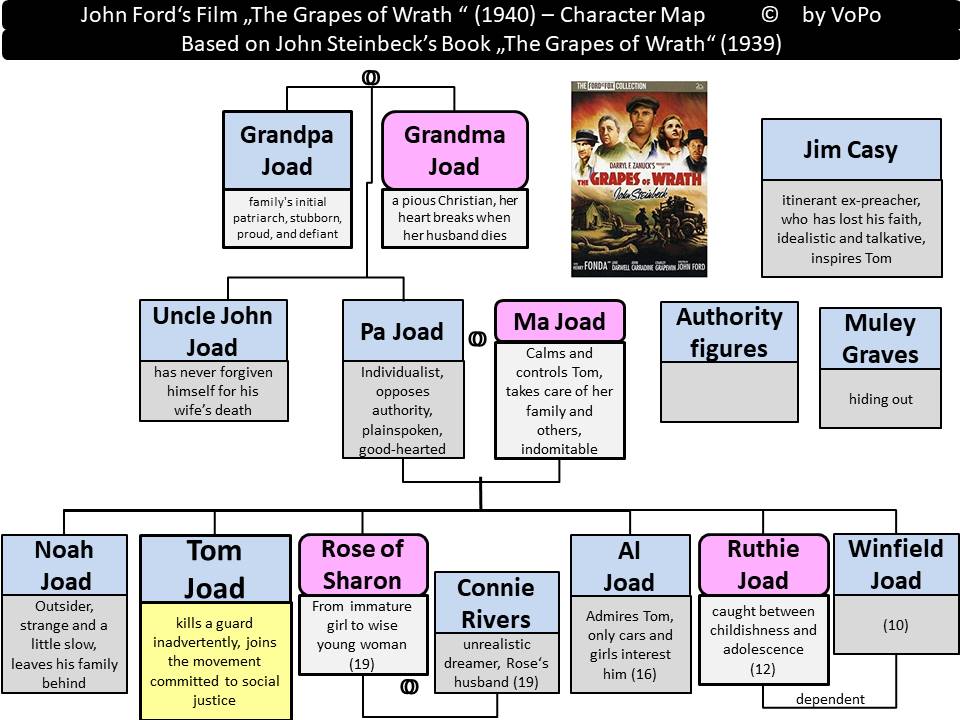 Literarische Personendiagramme